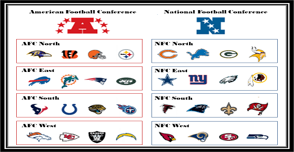 Team Divisions And Conferences Her Sports Corner
